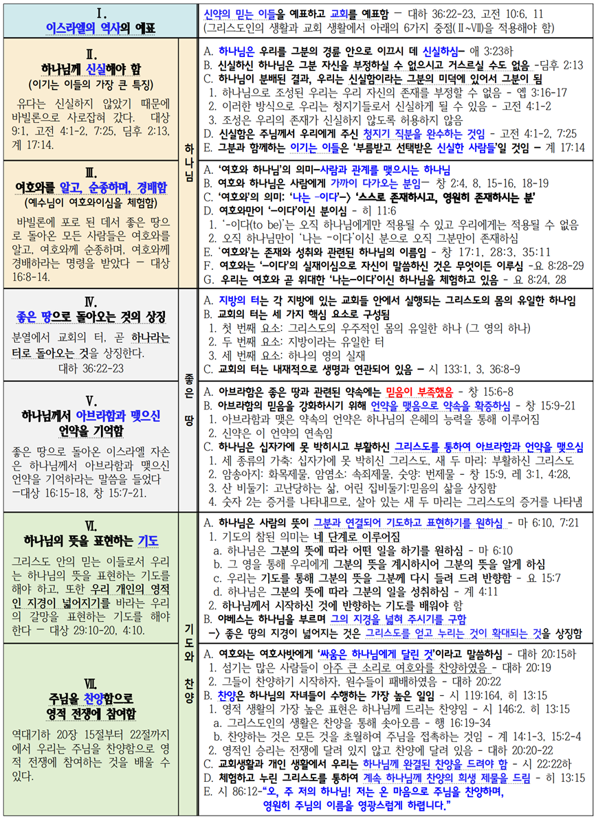 성경진리사역원(BTMK) | [2022 겨울 훈련] - M2 바빌론에 포로된 데서 돌아온 후 좋은 땅에서의 생활의 핵심적인 방면들